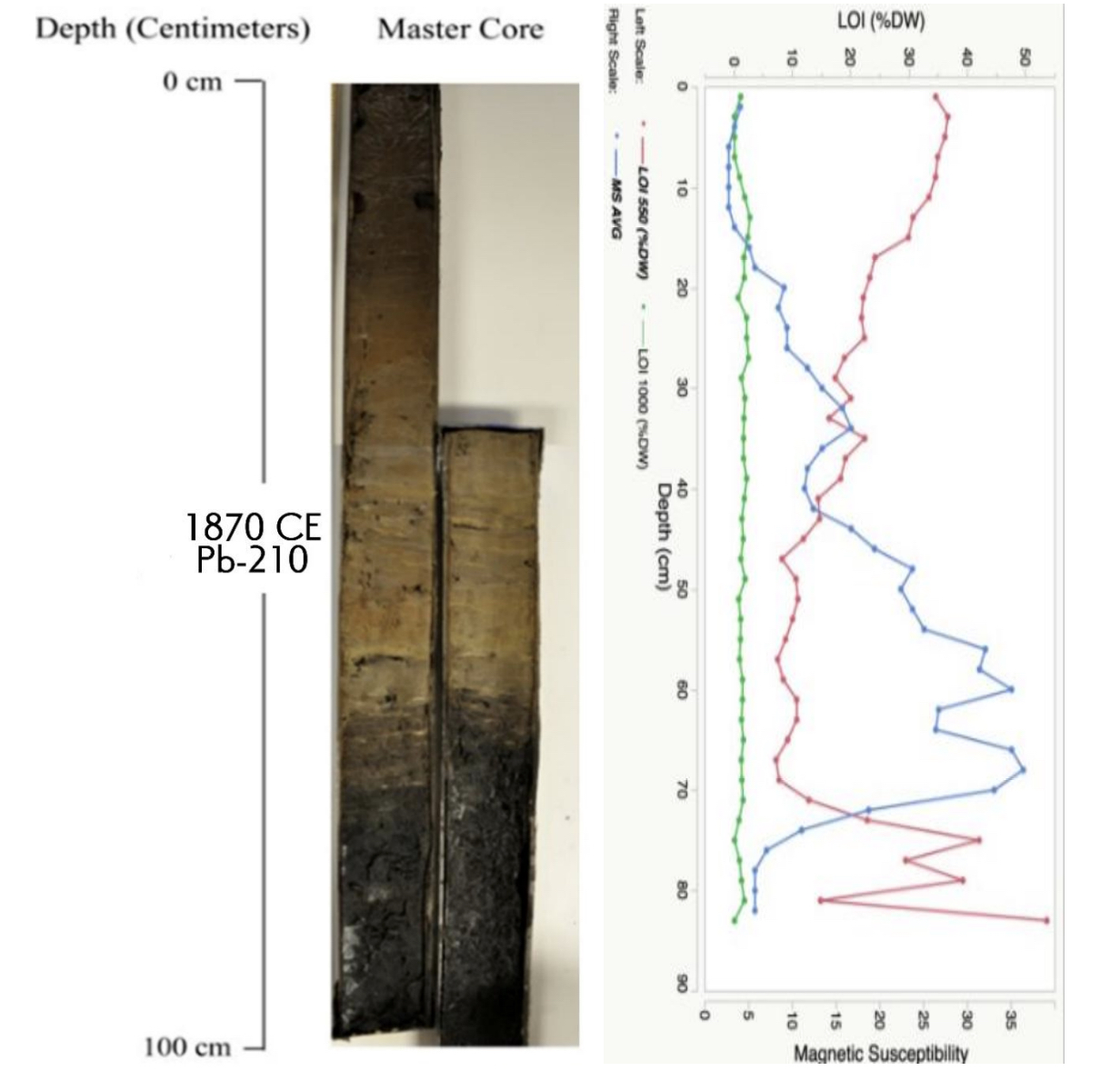 Wooster Geologists | A World to Explore